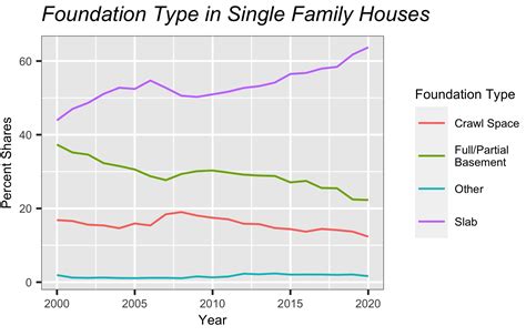 Image result for Adding Points to Ggplot Map