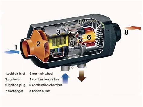Image result for Diesel Heater Operating Instructions