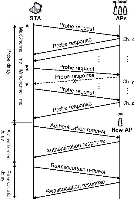 Image result for Modified Huffman Coding