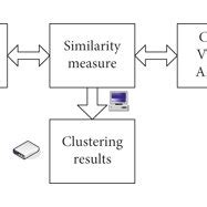 Image result for K-Means Clustering Algorithm Steps