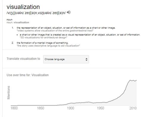 Image result for Visualisation for Children