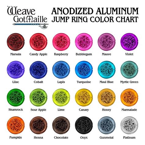 Image result for Aluminum Color Code Chart