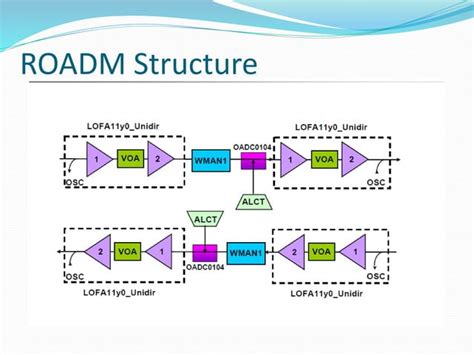 Image result for Addonics DWDM Technology
