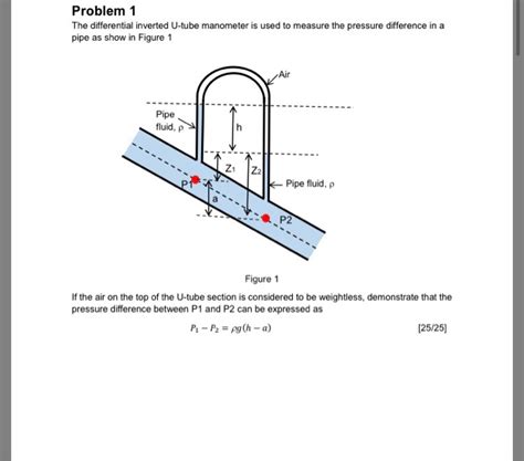 Image result for Inverted Manometer Problem