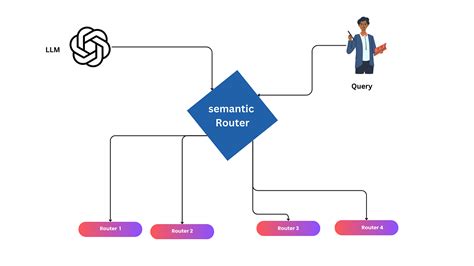 Image result for Rotary Positional Embeddings Explained