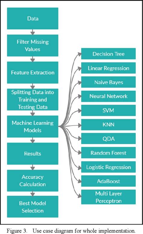 Image result for Model Selection Machine Learning Image Transparent