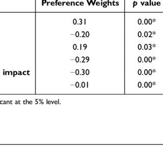 Image result for Conditional Logit Model