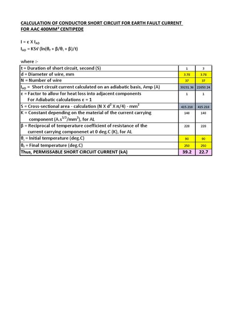 Image result for Short Circuit Current Calculation