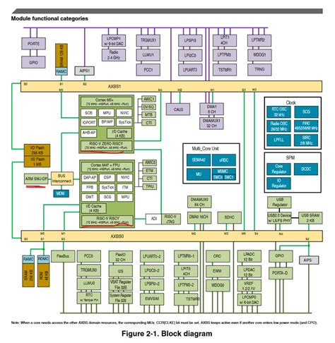 Image result for Serial Wire Debug Interface