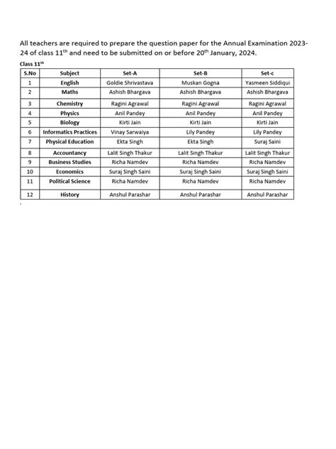 Image result for Model Paper of 11th Class Exam Paper