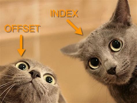 Image result for Offset INDEX/MATCH