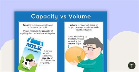 Image result for Volume Vs Capacity Explained