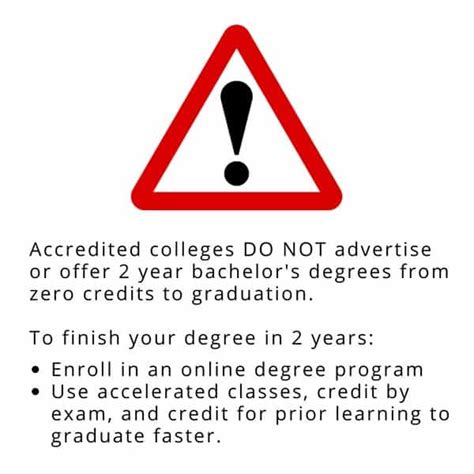 Image result for 2 Year College Programs
