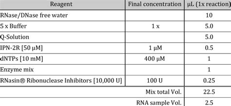 Image result for RT-PCR Master Mix