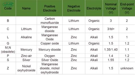 Image result for Button Battery Sizes