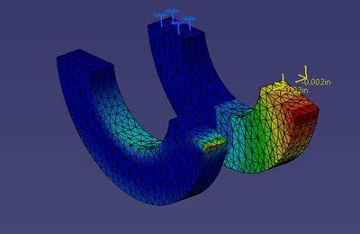 Image result for Fea Examples