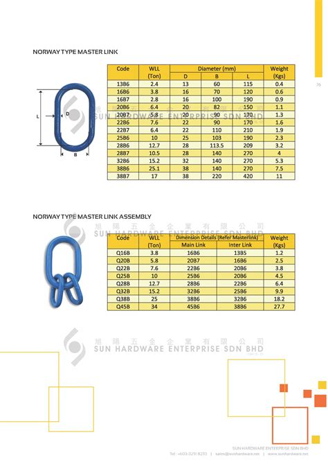 Image result for Master Link Installation