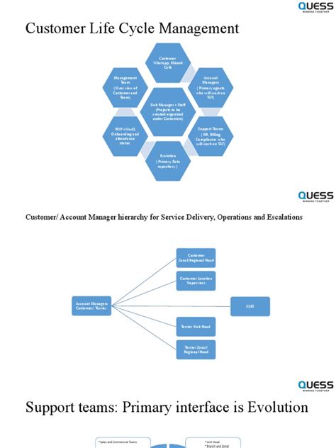 Image result for Customer Lifecycle Management Tools