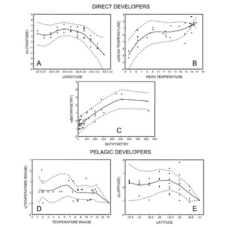 Image result for Additive Mathematical Model