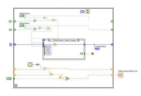 Image result for LabVIEW Time Counter
