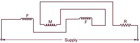 Image result for Dynamometer Type Instruments