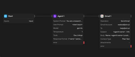Image result for Get Started Tutorial Example