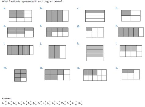 Image result for Model Fractions in Math