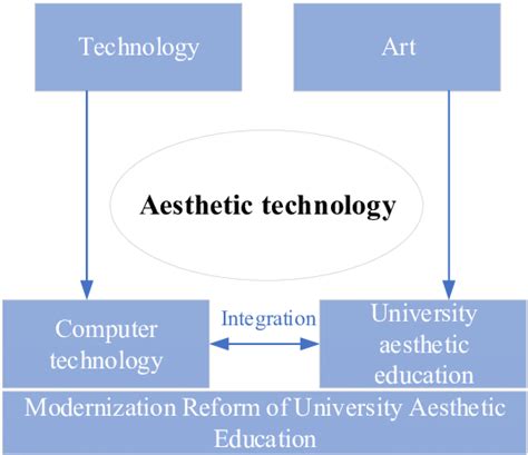 Image result for SW Development Strategy Map