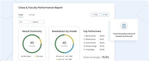 Image result for Class Performance Students