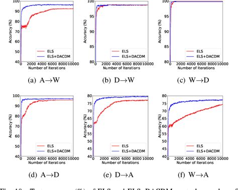 Image result for Conditional Diffusion Model Late Fusion