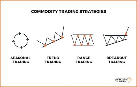 Image result for Commodity Delivery Process of Trading