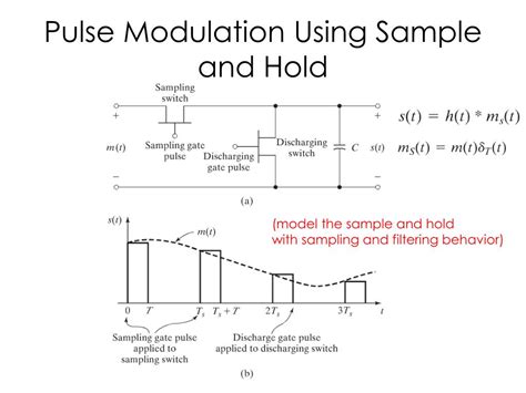 Image result for Amplitude Modulation Explained