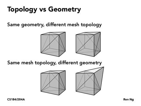 Image result for Geometry Processing