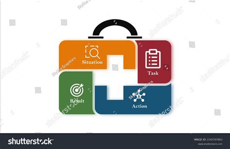 Image result for Behavioral Interview Star Method