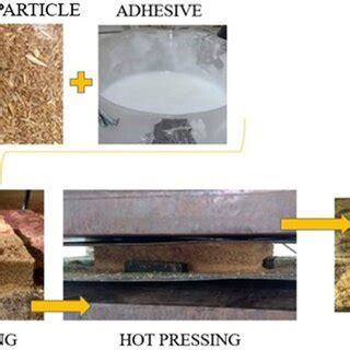 Image result for Mor Machine Module of Rupture