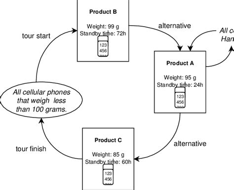 Image result for 5 Stages of Tour Guide Example