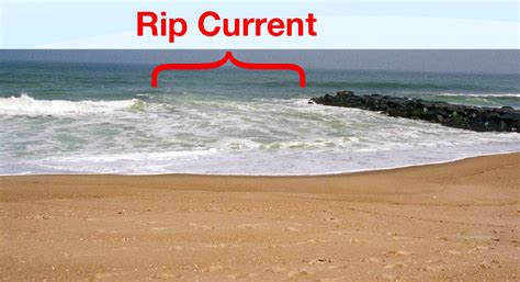 Image result for Identifying Rip Currents
