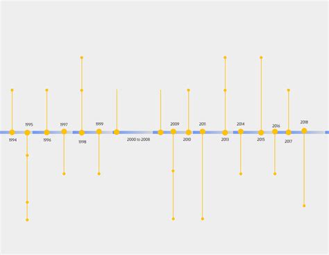 Image result for ECMAScript Timeline