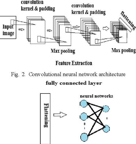 Image result for Tensorflow Object Detection CNN