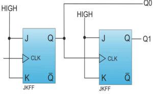 Image result for Asynchronous Numbers