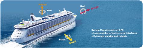 Image result for Loading Computer System