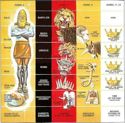 Image result for Book of Daniel Explained