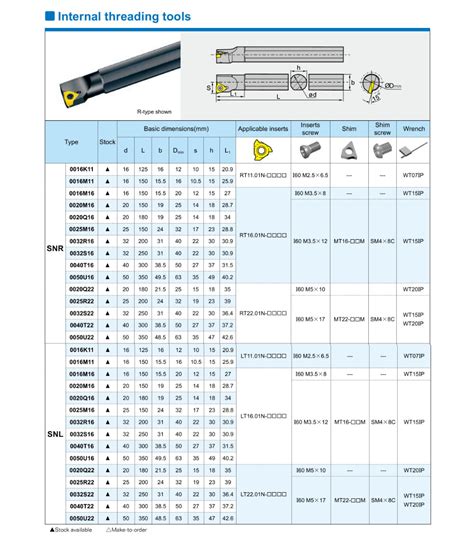 Image result for Internal Threading Tool