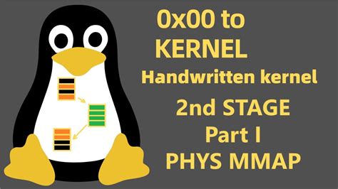 Image result for Bootloader Memory Map