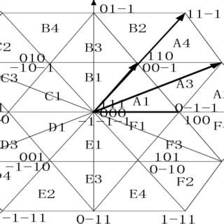 Image result for Vector 3-Class