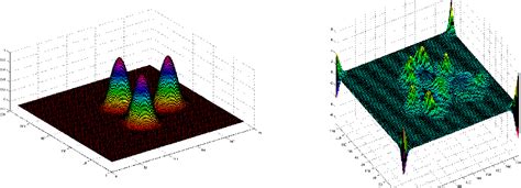 Image result for Adapative Sampling Method