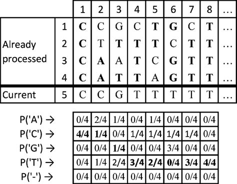 Image result for SCM Example