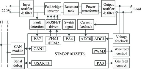 Image result for Discrete Control System