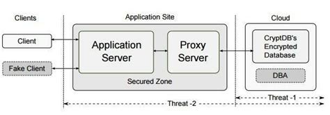 Image result for DB.crypt14