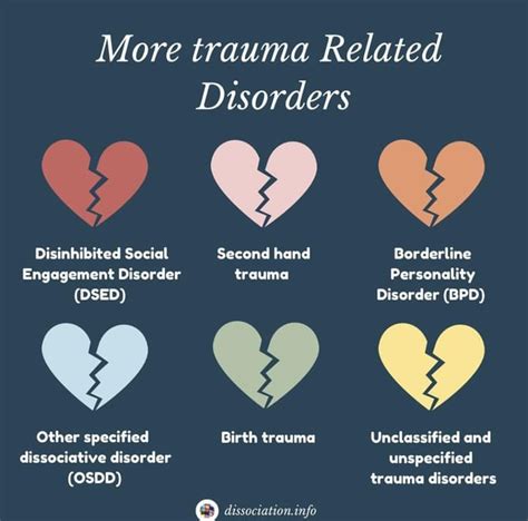 Image result for Trauma Disorders